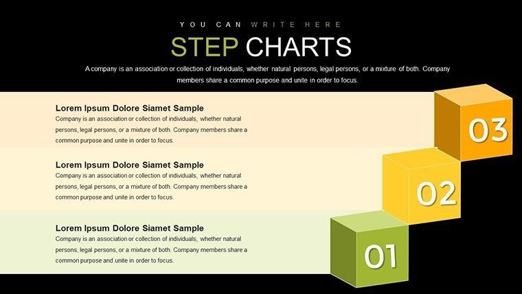 Steps Processing PowerPoint Charts Presentation