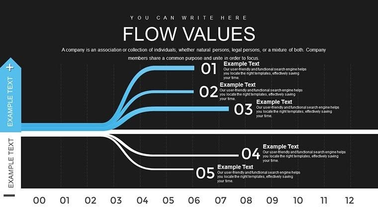 Flow Data Analysis PowerPoint Charts Template for Presentation