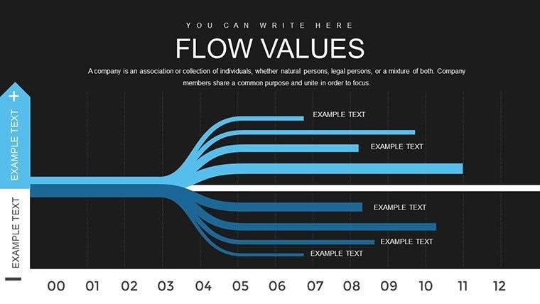 Flow Data Analysis PowerPoint Charts Template for Presentation
