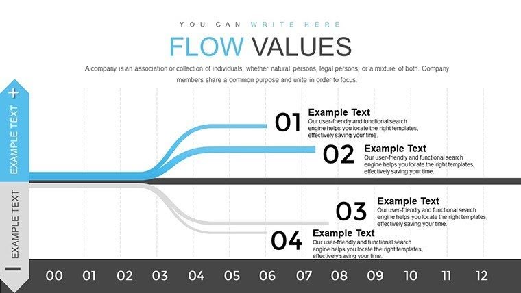 Flow Data Analysis PowerPoint Charts Template for Presentation
