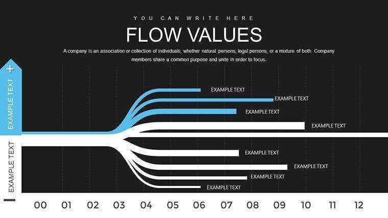 Flow Data Analysis PowerPoint Charts Template for Presentation