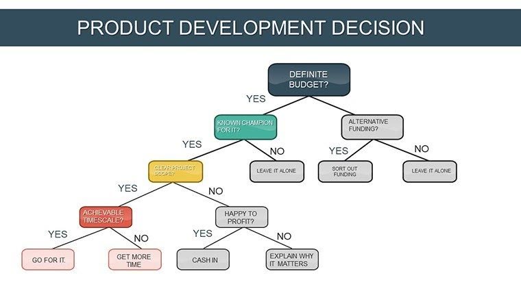 Product Development Decision PowerPoint Charts Template
