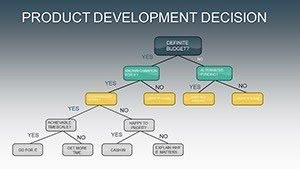 Product Development Decision PowerPoint Charts Template