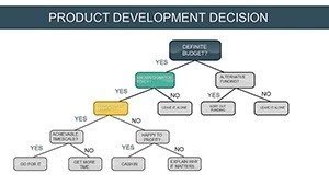 Product Development Decision PowerPoint Charts Template