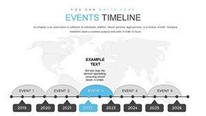 Events Timeline PowerPoint chart | ImagineLayout.com