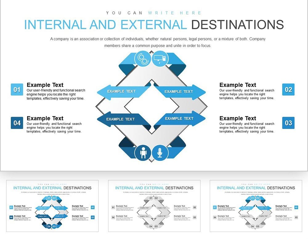 Internal And External Destinations PowerPoint chart | ImagineLayout.com