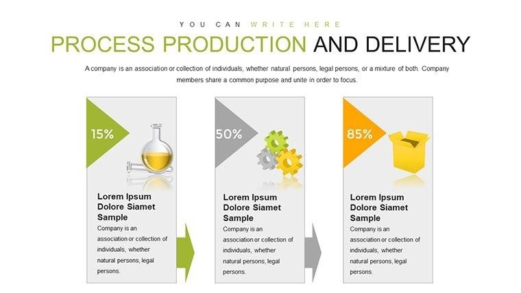 Production and Delivery Process PowerPoint Charts Template