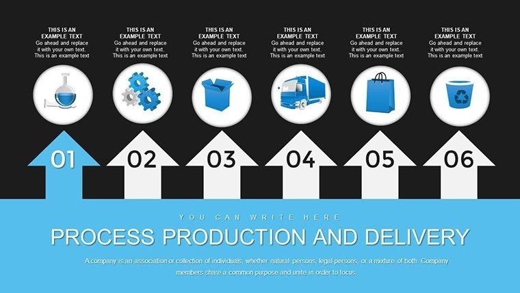 Production and Delivery Process PowerPoint Charts Template