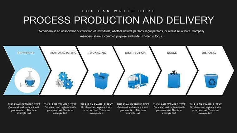 Production and Delivery Process PowerPoint Charts Template