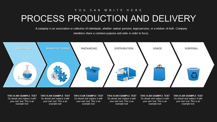 Production and Delivery Process PowerPoint Charts Template