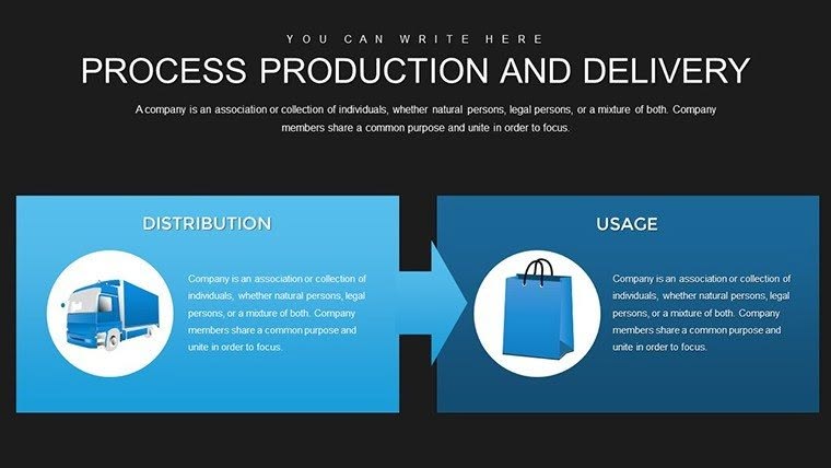 Production and Delivery Process PowerPoint Charts Template