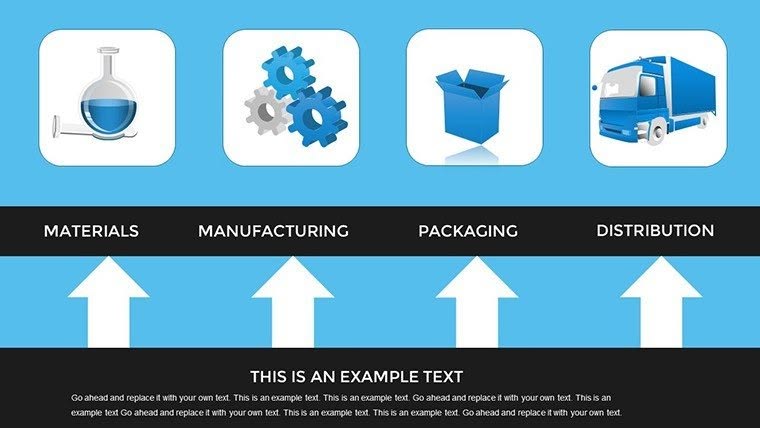 Production and Delivery Process PowerPoint Charts Template