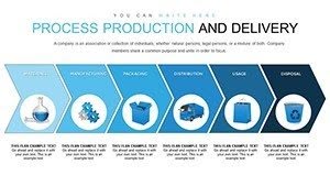 Production and Delivery Process PowerPoint Charts Template