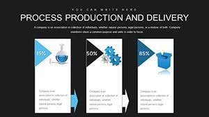 Production and Delivery Process PowerPoint Charts Template