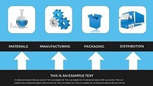Production and Delivery Process PowerPoint Charts Template