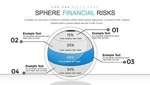 Sphere Financial Risks PowerPoint Charts Template
