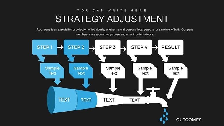 Strategy Adjustment PowerPoint charts | ImagineLayout.com