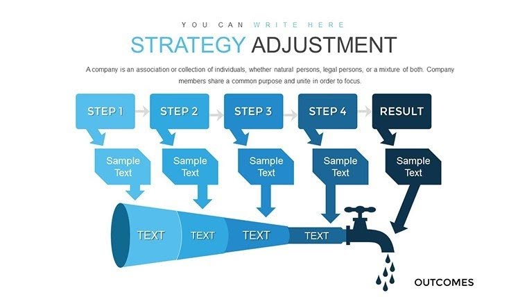 Strategy Adjustment PowerPoint charts | ImagineLayout.com