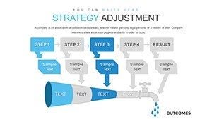 Strategy Adjustment PowerPoint charts