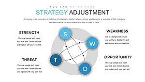 Strategy Adjustment PowerPoint charts | ImagineLayout.com