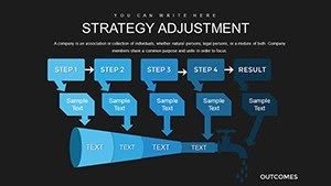 Strategy Adjustment PowerPoint charts | ImagineLayout.com