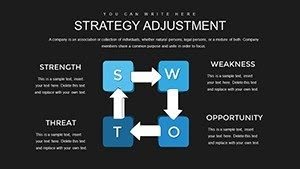 Strategy Adjustment PowerPoint charts