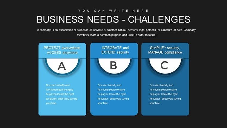 Analysis of Business Needs PowerPoint Charts | Infographic Template