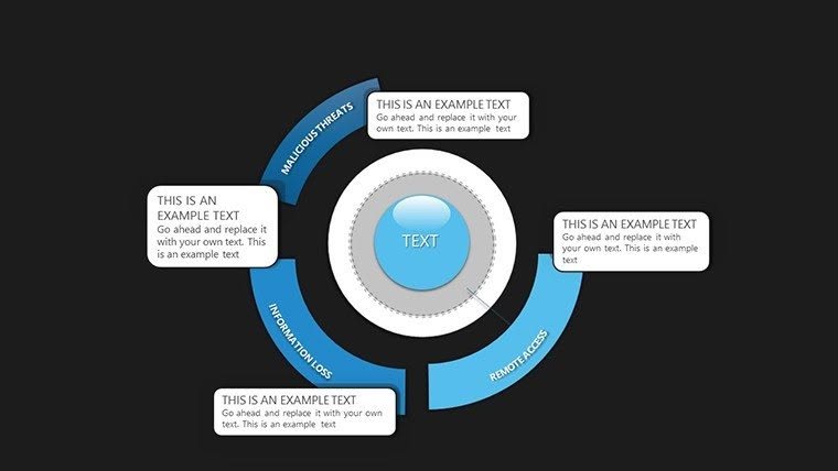 Analysis of Business Needs PowerPoint Charts | Infographic Template