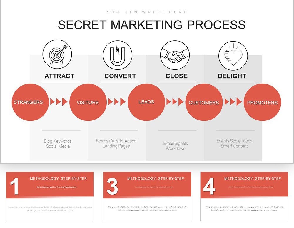 Inbound Marketing Process PowerPoint charts | ImagineLayout.com