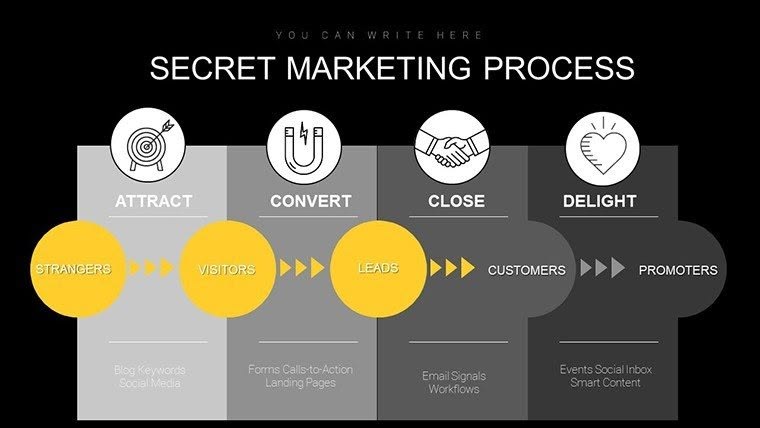 Inbound Marketing Strategies PowerPoint Charts - Download Infographic