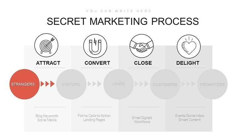 Inbound Marketing Strategies PowerPoint Charts - Download Infographic