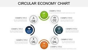 Circular Economy Charts for PowerPoint Presentation