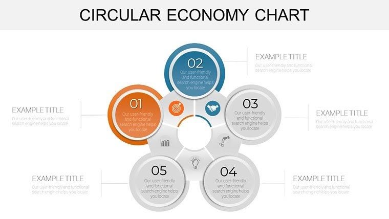 Circular Economy PowerPoint Charts - Infographic Template