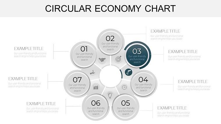 Circular Economy PowerPoint Charts - Infographic Template