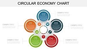 Circular Economy PowerPoint Charts - Infographic Template