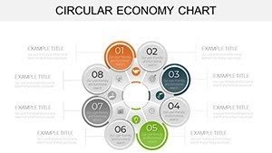 Circular Economy PowerPoint Charts - Infographic Template
