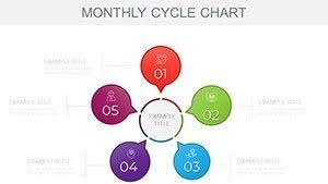 Monthly Cycle PowerPoint Charts Template