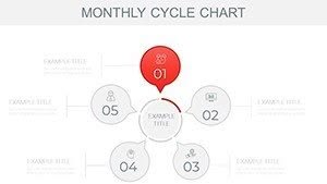 Monthly Cycle PowerPoint Charts Template