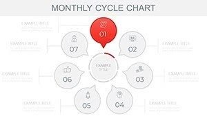 Monthly Cycle PowerPoint Charts Template