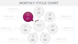 Monthly Cycle PowerPoint Charts Template