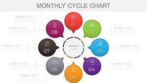 Monthly Cycle PowerPoint Charts Template