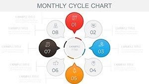 Monthly Cycle PowerPoint Charts Template