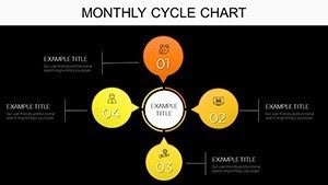 Monthly Cycle PowerPoint Charts Template