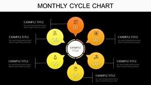 Monthly Cycle PowerPoint Charts Template