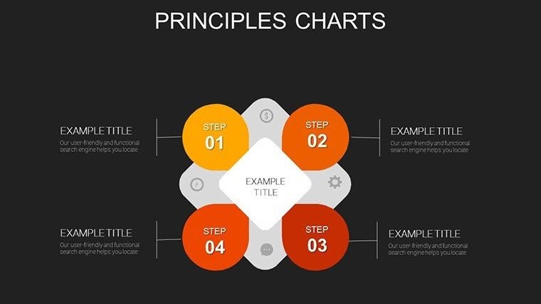 Principles PowerPoint charts for Presentation