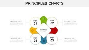 Principles PowerPoint charts for Presentation