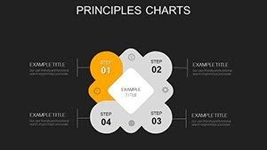 Principles PowerPoint charts for Presentation