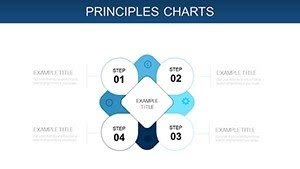 Principles PowerPoint charts for Presentation