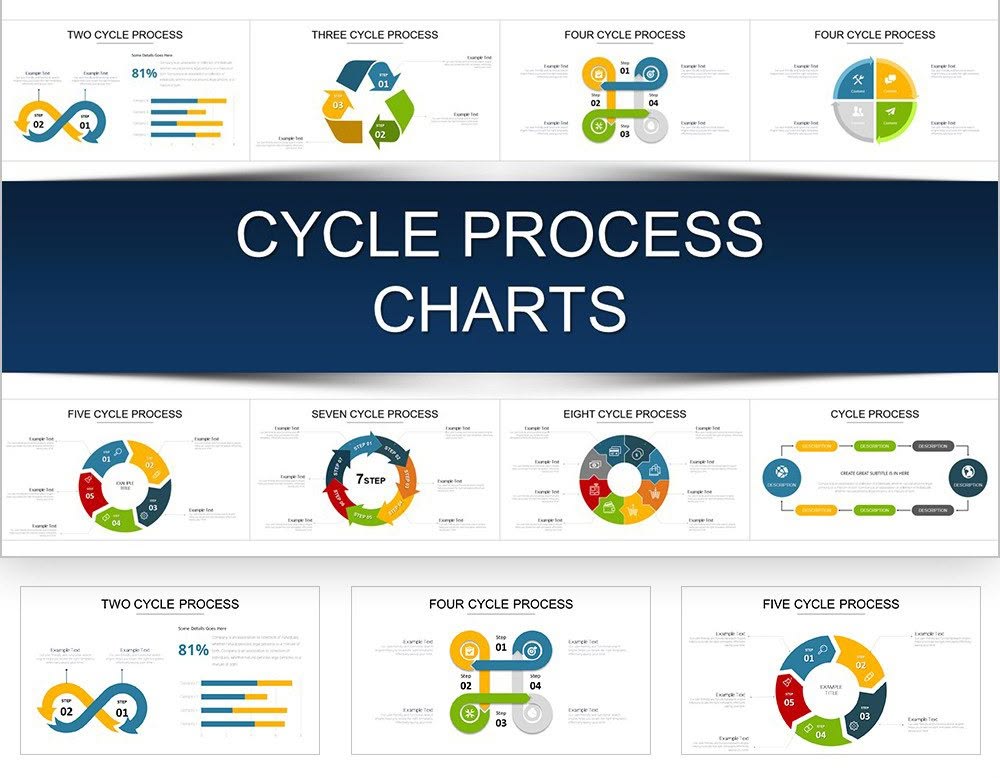 Cycle Process PowerPoint chart | ImagineLayout.com