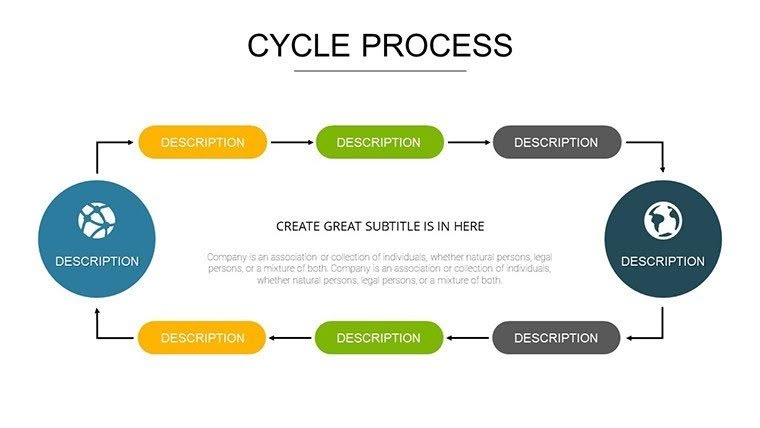 Cycle Process PowerPoint Charts Template - Presentations